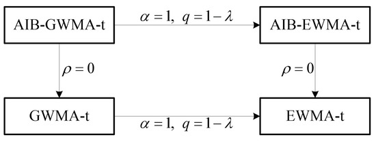 An Enhanced Auxiliary Information-Based EWMA-t Chart for Monitoring the Process Mean