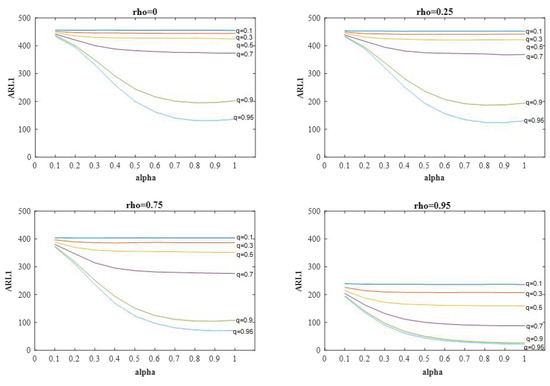An Enhanced Auxiliary Information-Based EWMA-t Chart for Monitoring the Process Mean