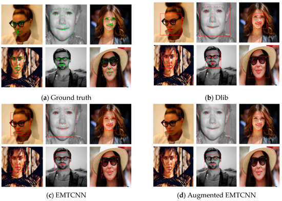 Augmented EMTCNN: A Fast and Accurate Facial Landmark Detection Network
