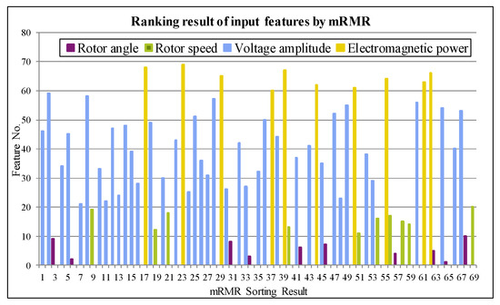Applied Sciences | Free Full-Text | An Improved Power System Transient Stability Prediction ...