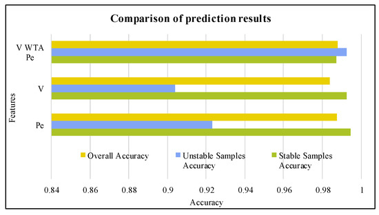Applied Sciences | Special Issue : Applications of Machine Learning for ...