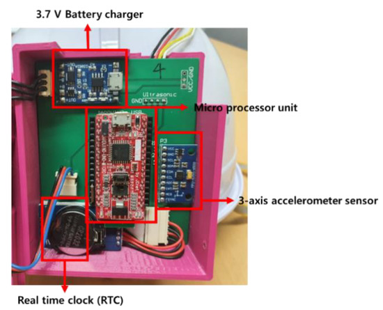 Smart Helmet and Insole Sensors for Near Fall Incidence Recognition ...