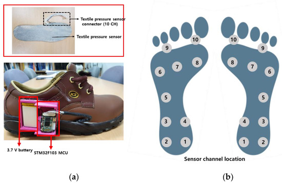 Smart Helmet and Insole Sensors for Near Fall Incidence Recognition ...