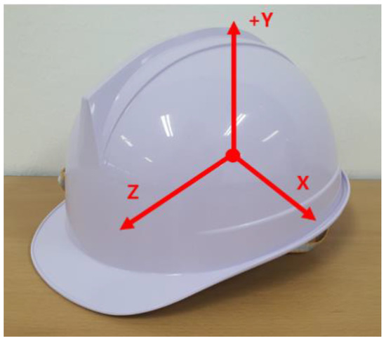 Smart Helmet and Insole Sensors for Near Fall Incidence Recognition ...