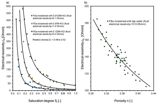 Applications of Electrical Resistivity Surveys in Solving Selected ...