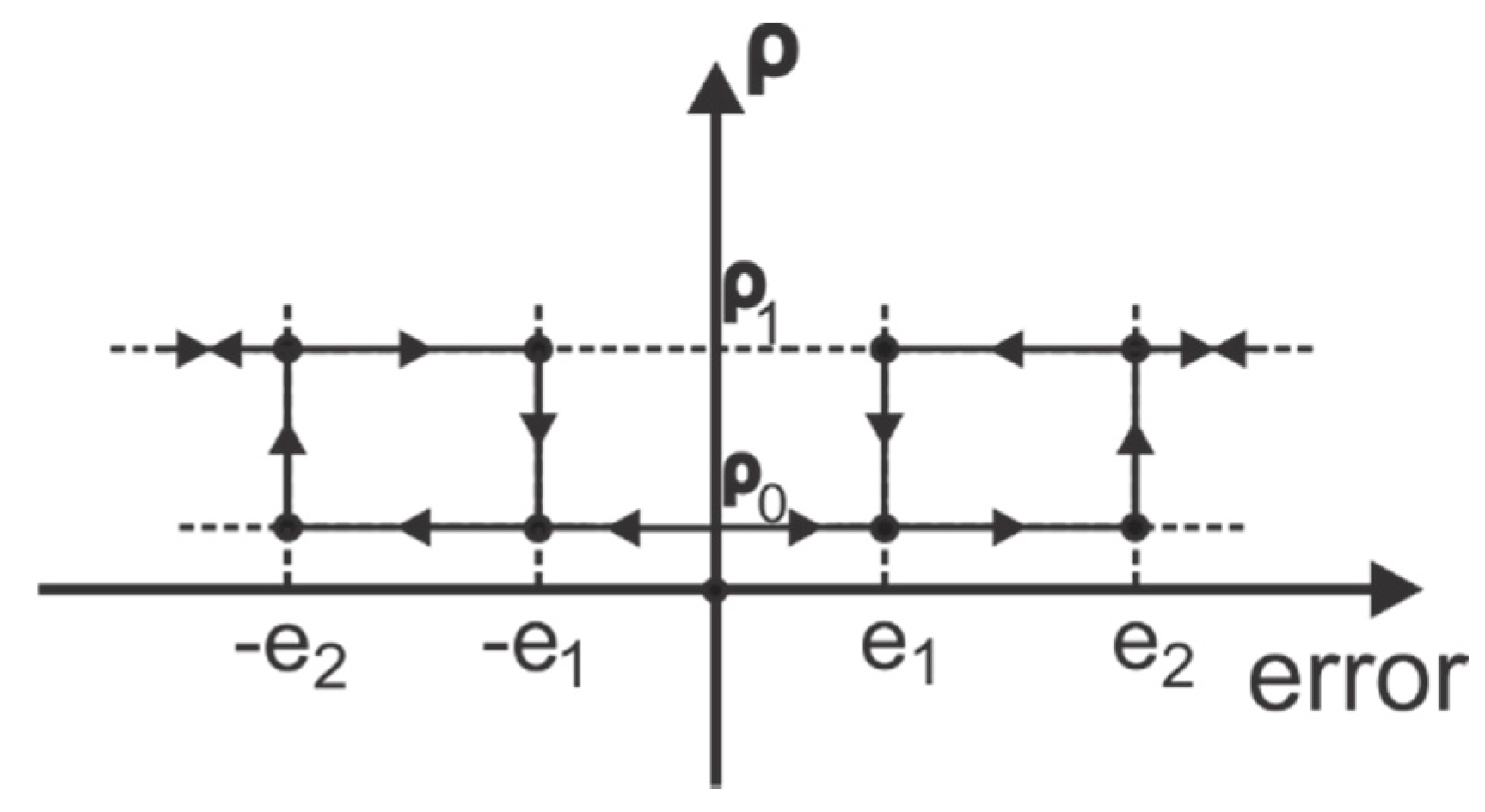 Minimum-Variance Control System with Variable Control Penalty Factor