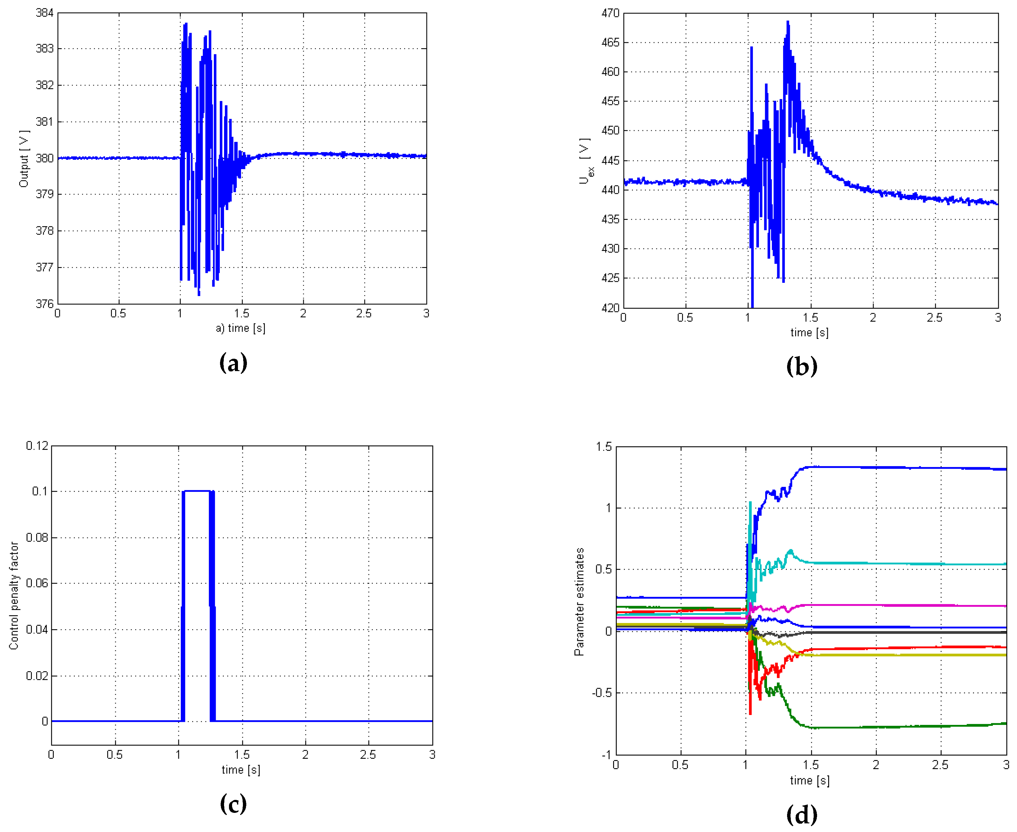 Minimum-Variance Control System with Variable Control Penalty Factor