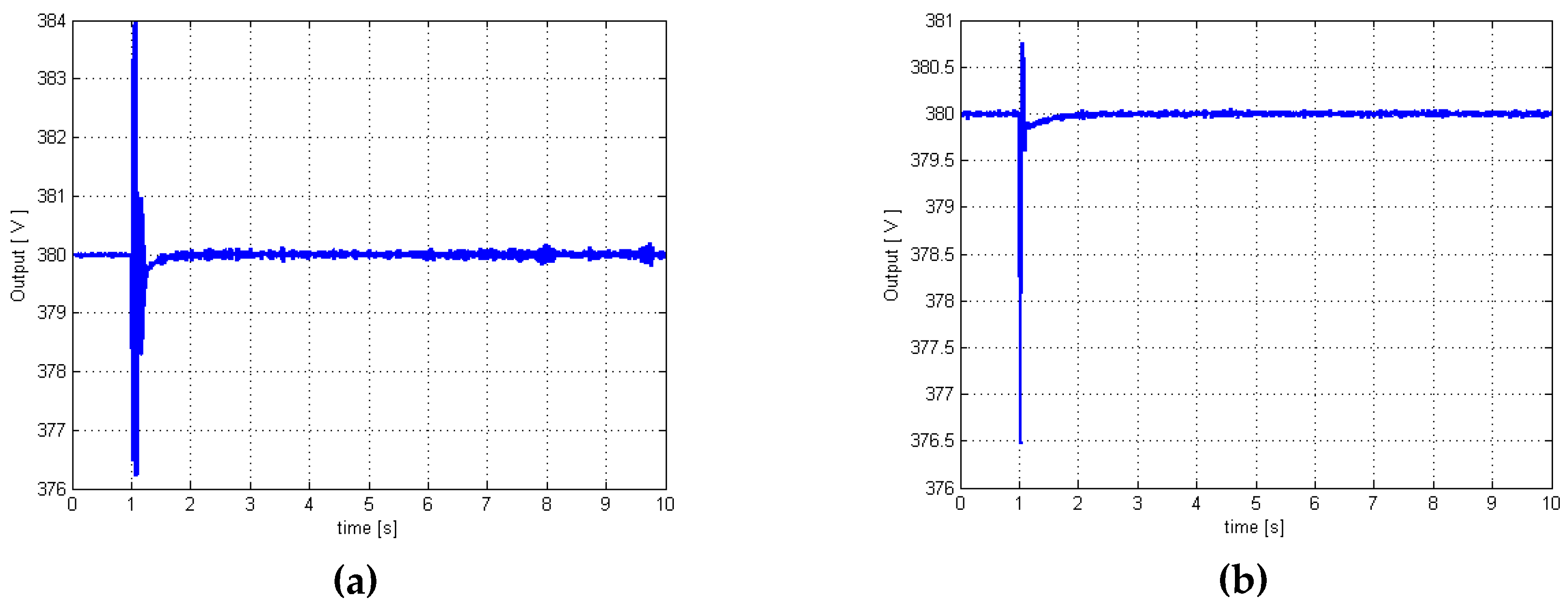 Minimum-Variance Control System with Variable Control Penalty Factor