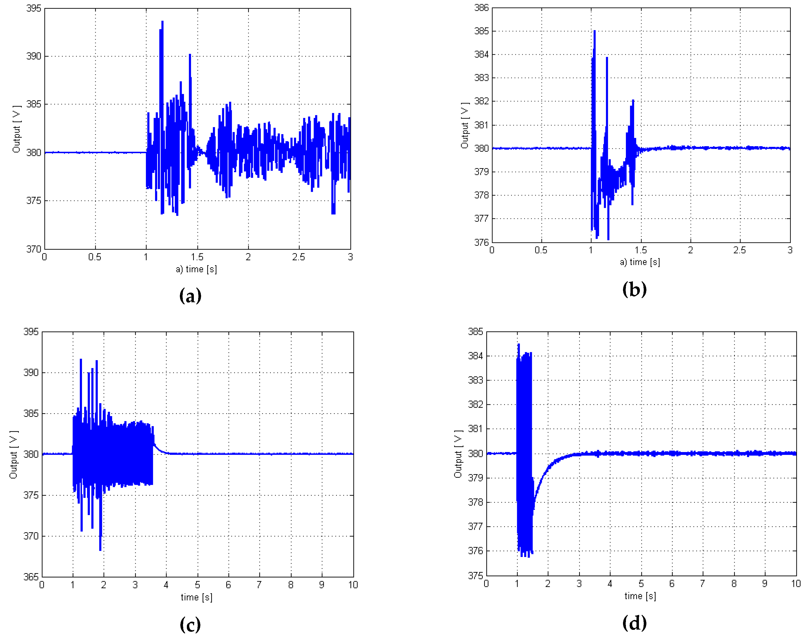Minimum-Variance Control System with Variable Control Penalty Factor