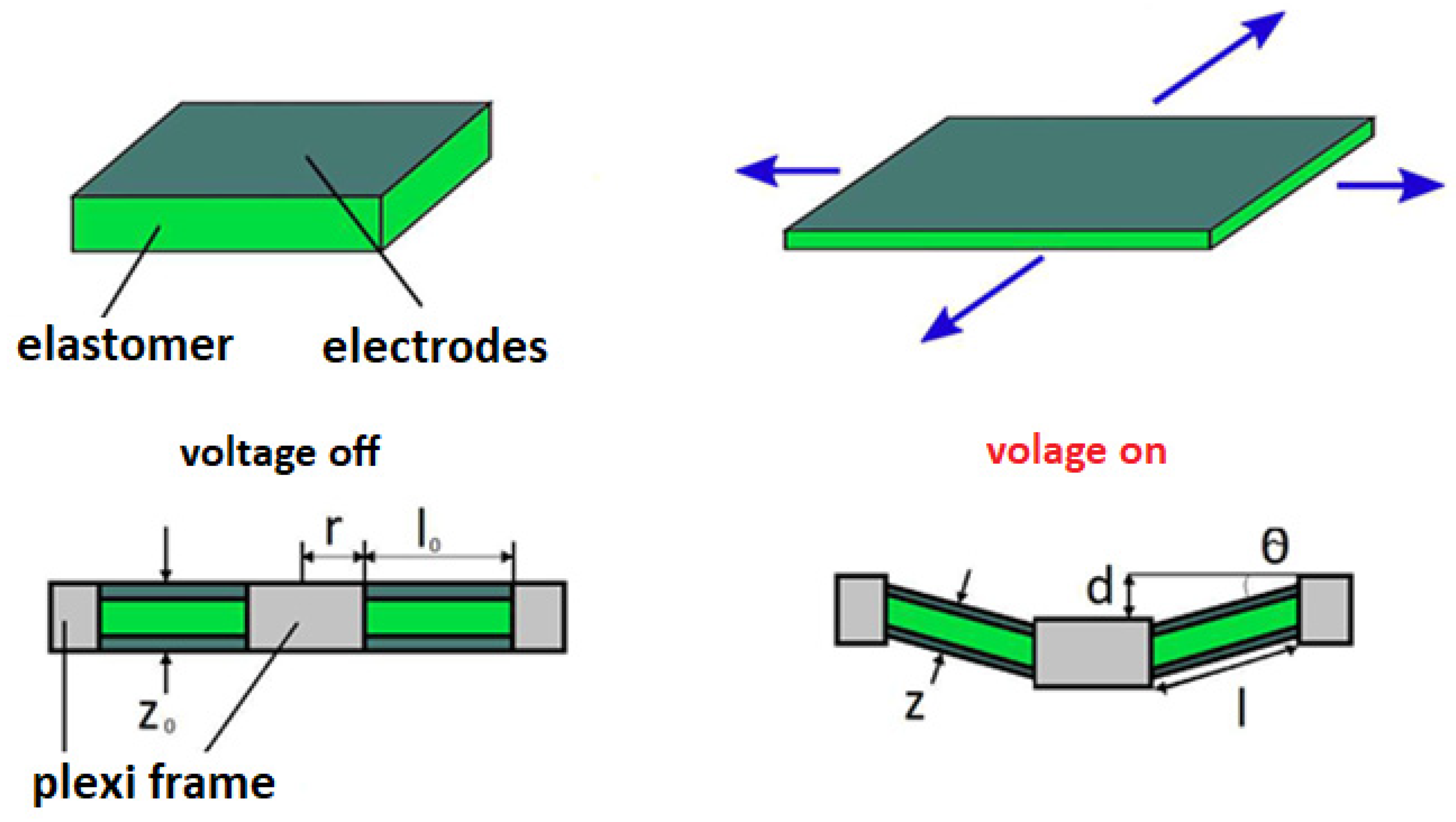 Applied Sciences | Free Full-Text | The FEM Model of the Pump Made of Dielectric Electroactive ...