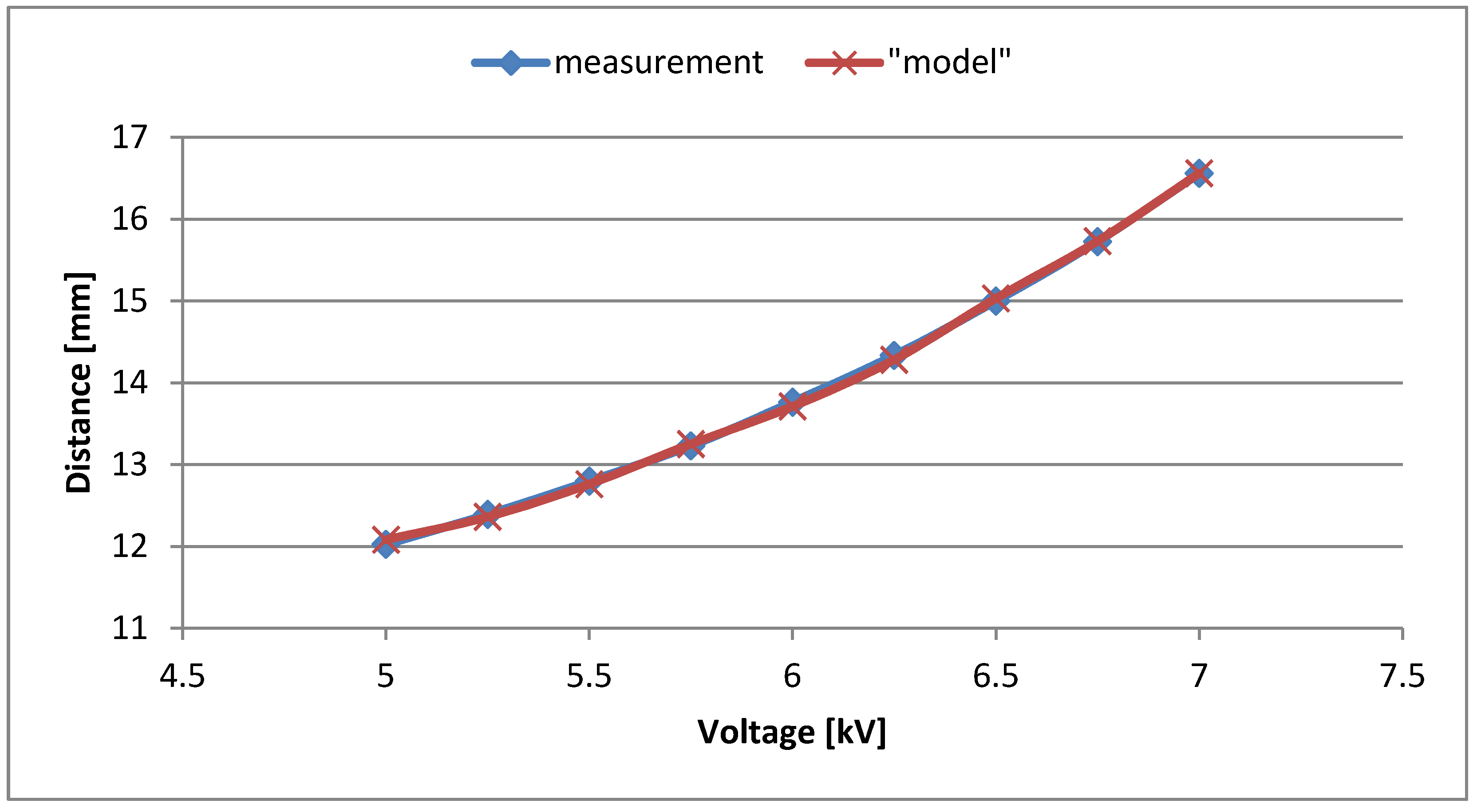 Applied Sciences | Free Full-Text | The FEM Model of the Pump Made of Dielectric Electroactive ...