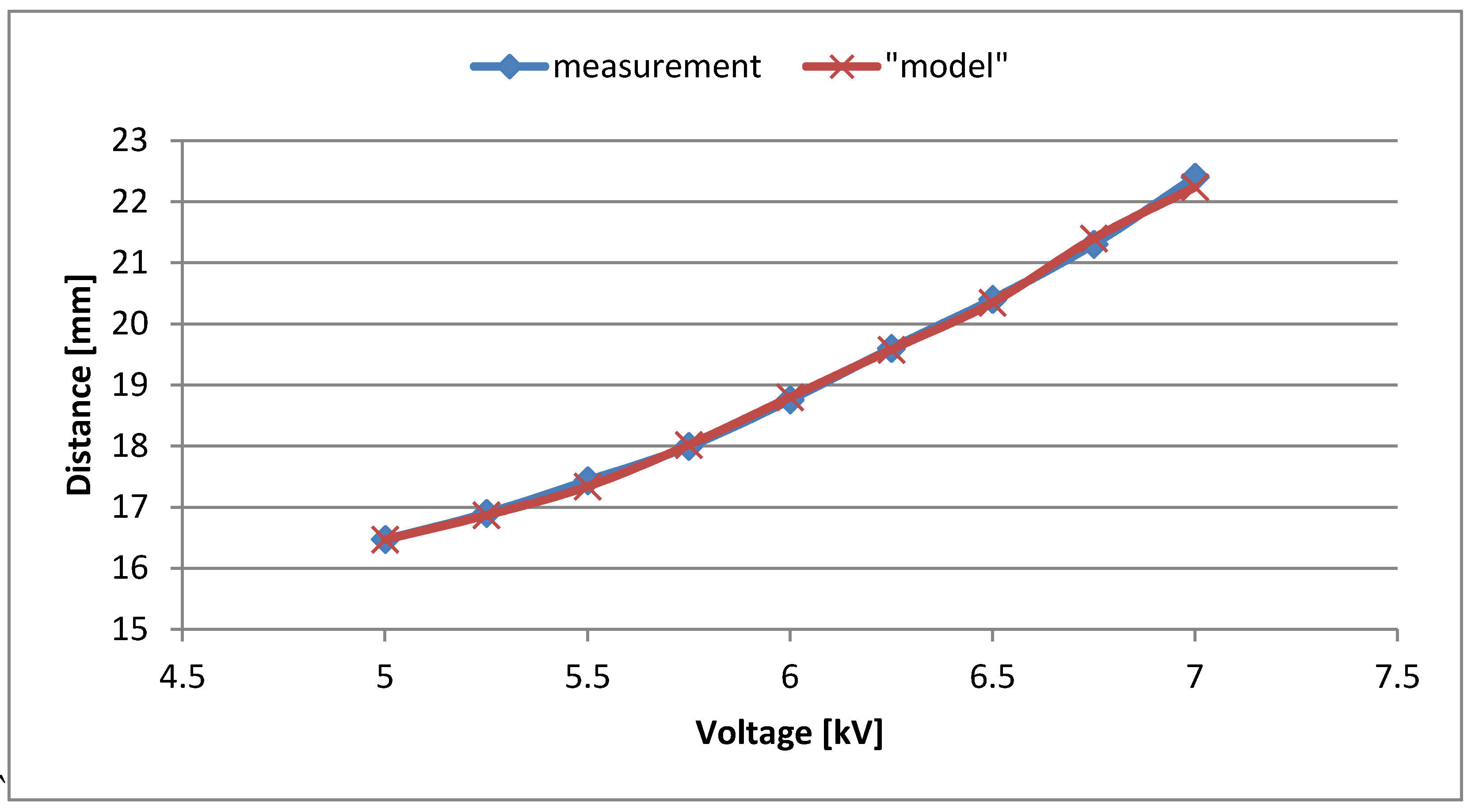 Applied Sciences | Free Full-Text | The FEM Model of the Pump Made of Dielectric Electroactive ...