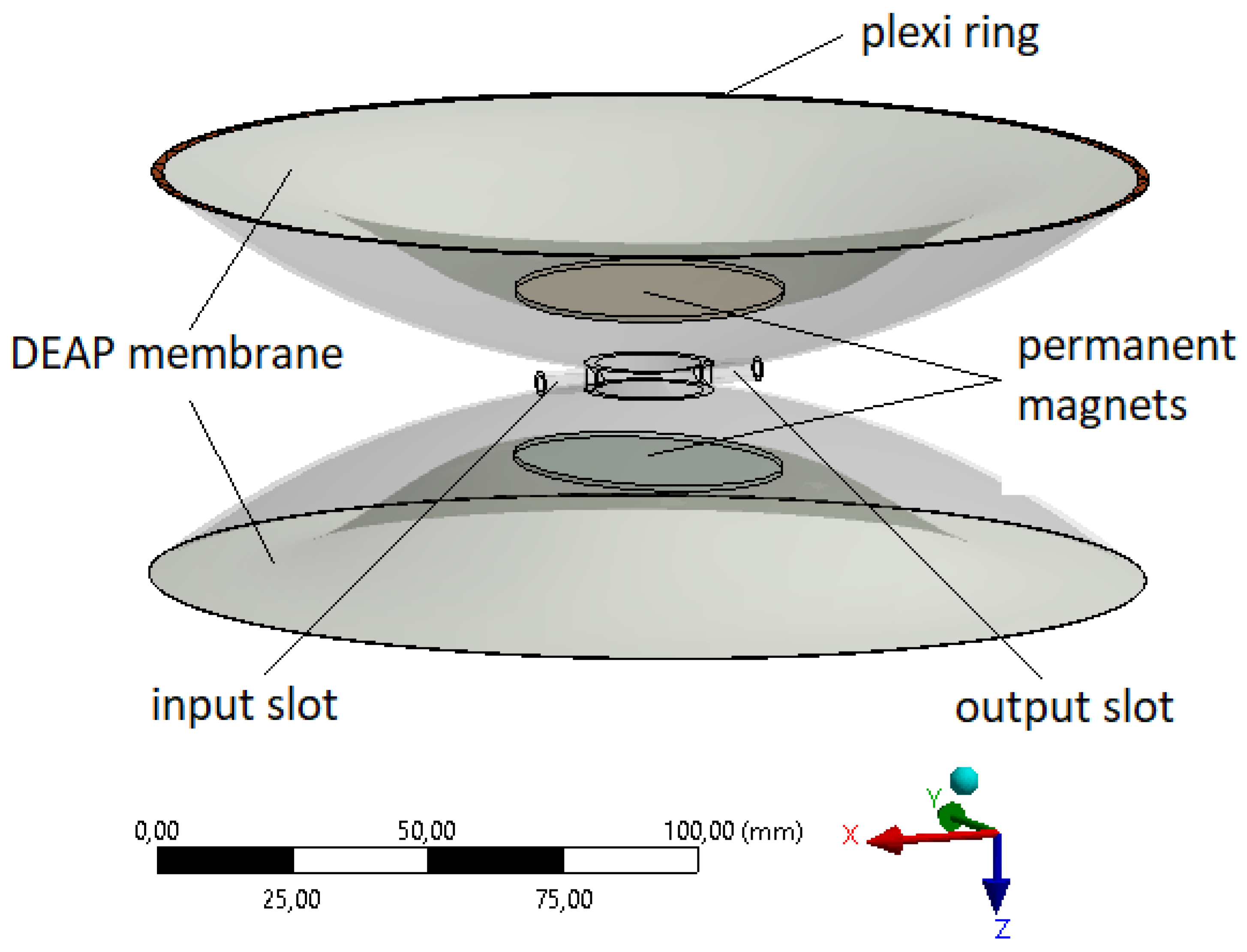 Applied Sciences | Free Full-Text | The FEM Model of the Pump Made of Dielectric Electroactive ...