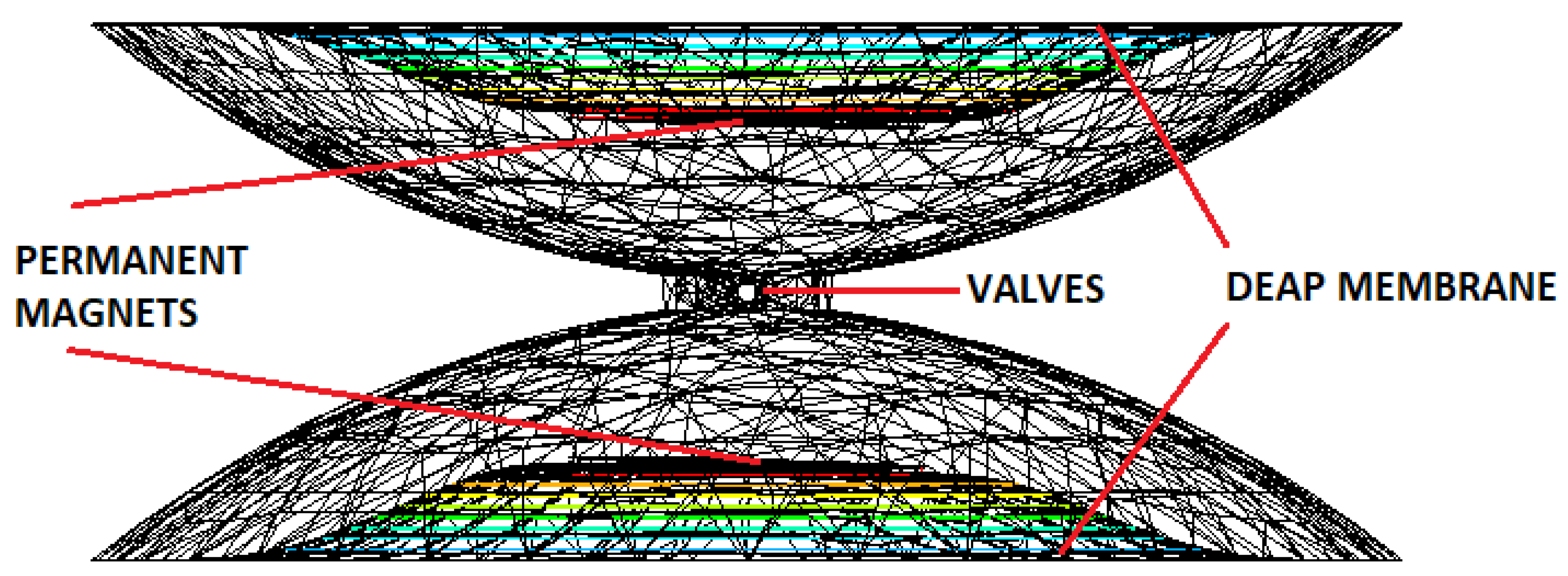 Applied Sciences | Free Full-Text | The FEM Model of the Pump Made of Dielectric Electroactive ...