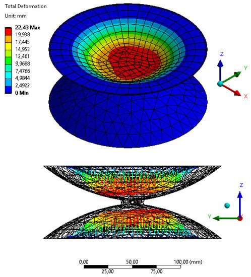 Applied Sciences | Free Full-Text | The FEM Model of the Pump Made of Dielectric Electroactive ...