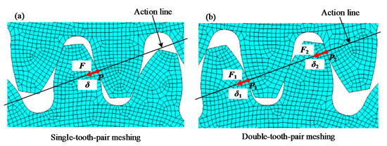 A Detailed Investigation of Gear Body-Induced Tooth Deflections and ...
