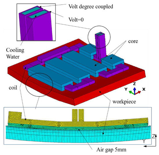 Effect of Plate Curvature on Heat Source Distribution in Induction Line ...