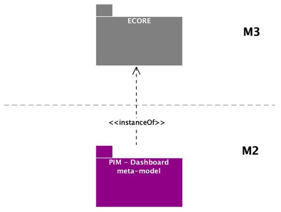 Representing Data Visualization Goals and Tasks through Meta-Modeling ...