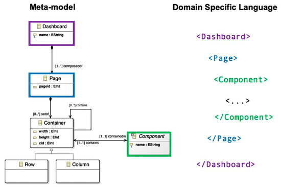 Representing Data Visualization Goals and Tasks through Meta-Modeling ...