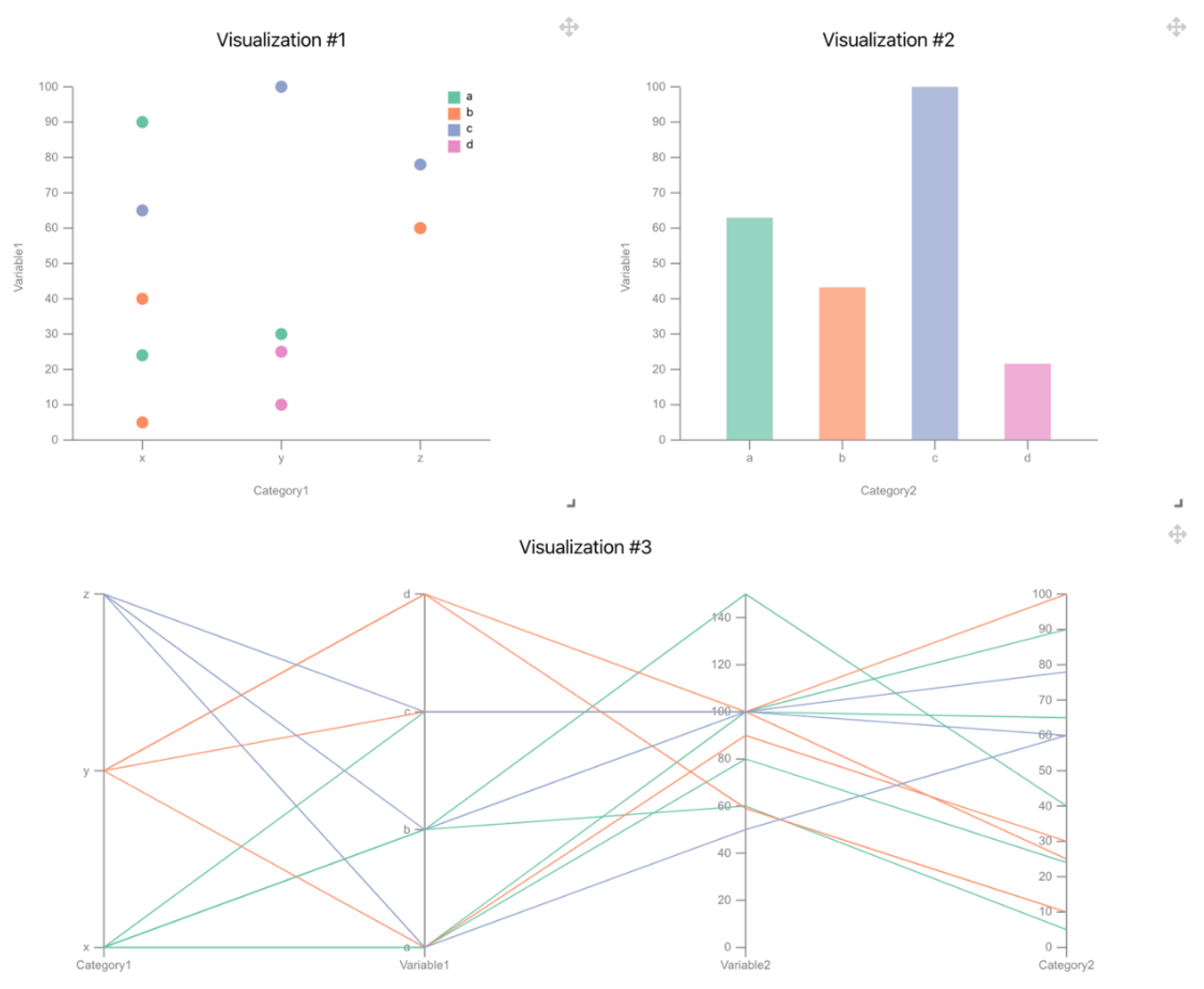 Representing Data Visualization Goals and Tasks through Meta-Modeling ...