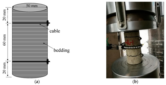 An Investigation into Bolt Anchoring Performance during Tunnel ...