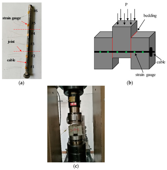 An Investigation into Bolt Anchoring Performance during Tunnel ...