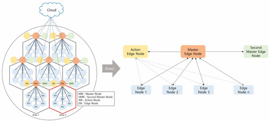 Applied Sciences | Free Full-Text | Dynamic Offloading Model for ...