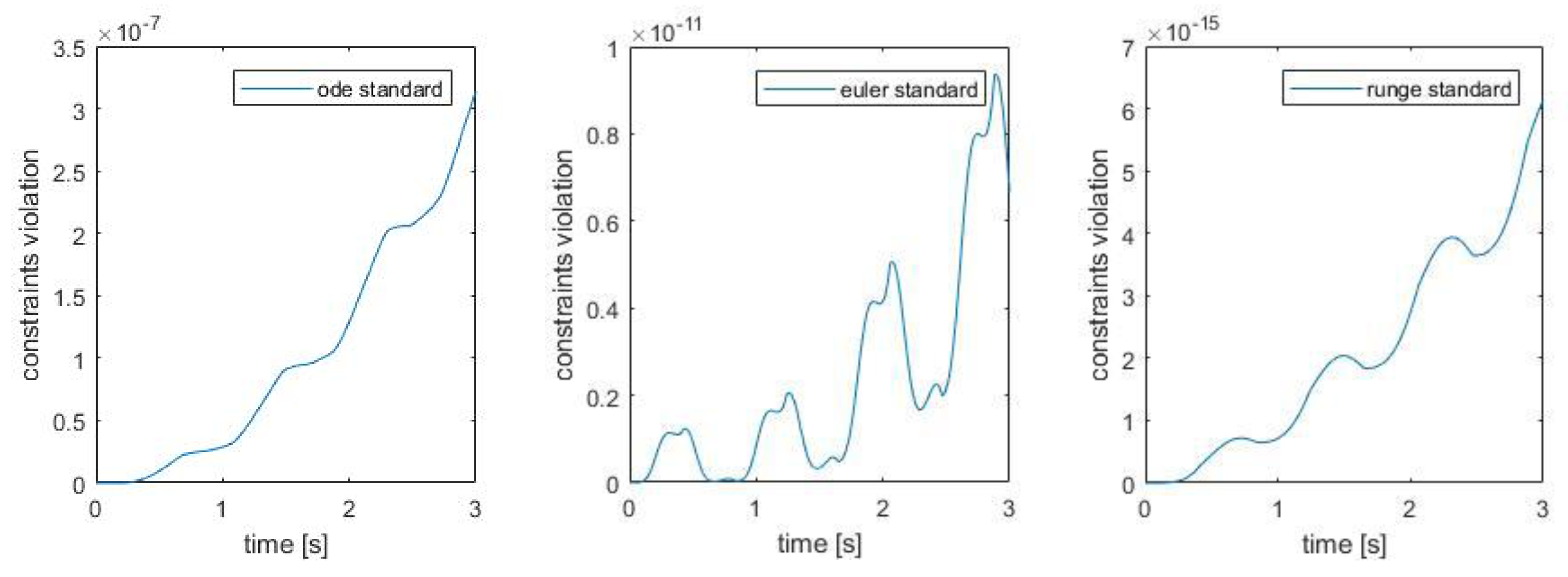 Dynamic Modeling of the Dissipative Contact and Friction Forces of a Passive Biped-Walking Robot