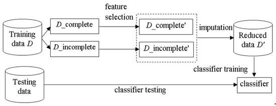 Applied Sciences | Free Full-Text | The Feature Selection Effect on ...