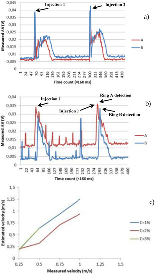 Applied Sciences | Free Full-Text | Electrical Tomography: A Review of ...