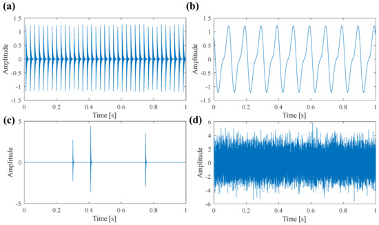 Applied Sciences | Free Full-Text | Sparse Low-Rank Based Signal Analysis Method for Bearing ...