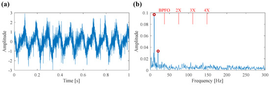 Sparse Low-Rank Based Signal Analysis Method for Bearing Fault Feature Extraction