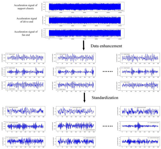 Applied Sciences | Free Full-Text | Transfer Learning Strategies for Deep Learning-based PHM ...