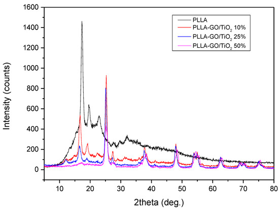 Applied Sciences | Free Full-Text | Development of Novel Polymer ...
