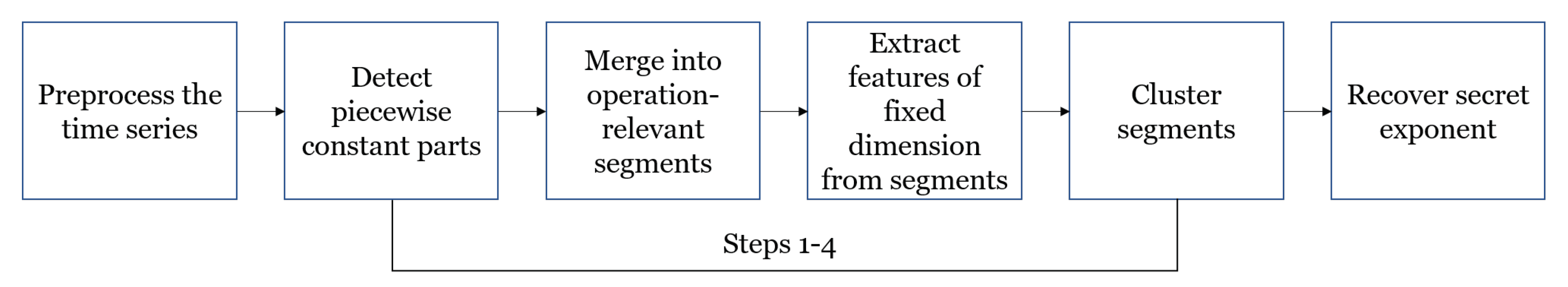Applied Sciences | Free Full-Text | An Automated End-to-End Side ...