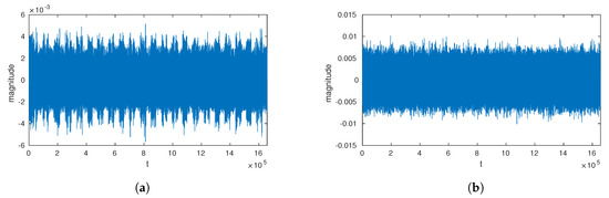 An Automated End-to-End Side Channel Analysis Based on Probabilistic Model