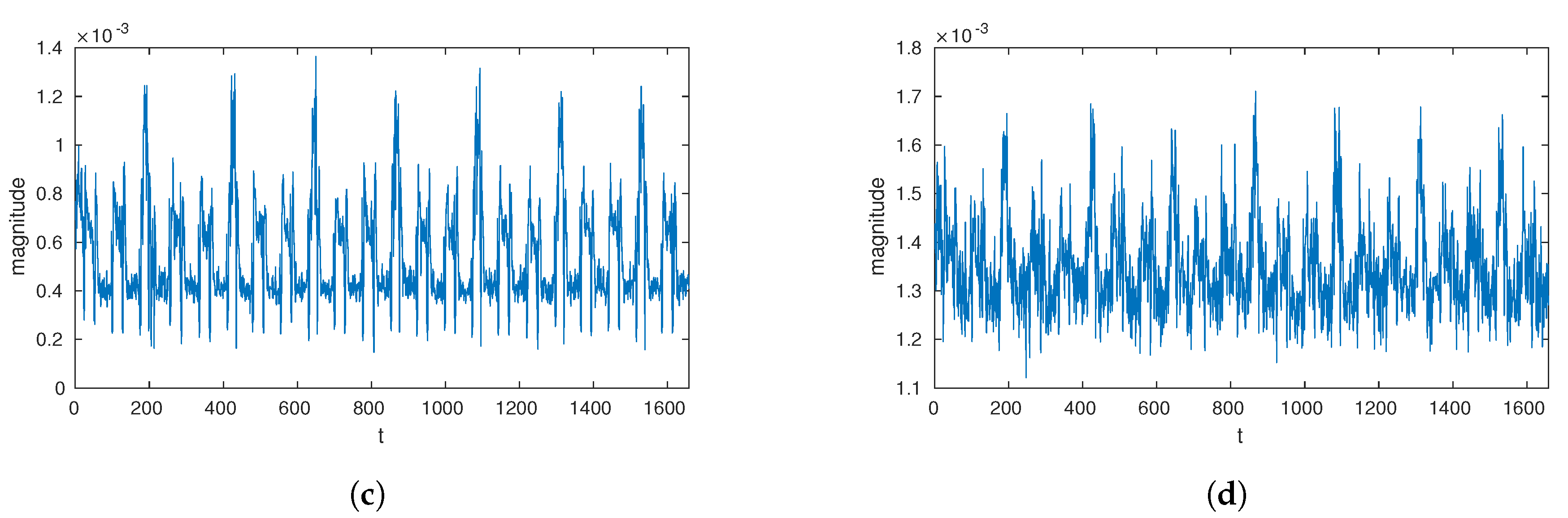 An Automated End-to-End Side Channel Analysis Based on Probabilistic Model