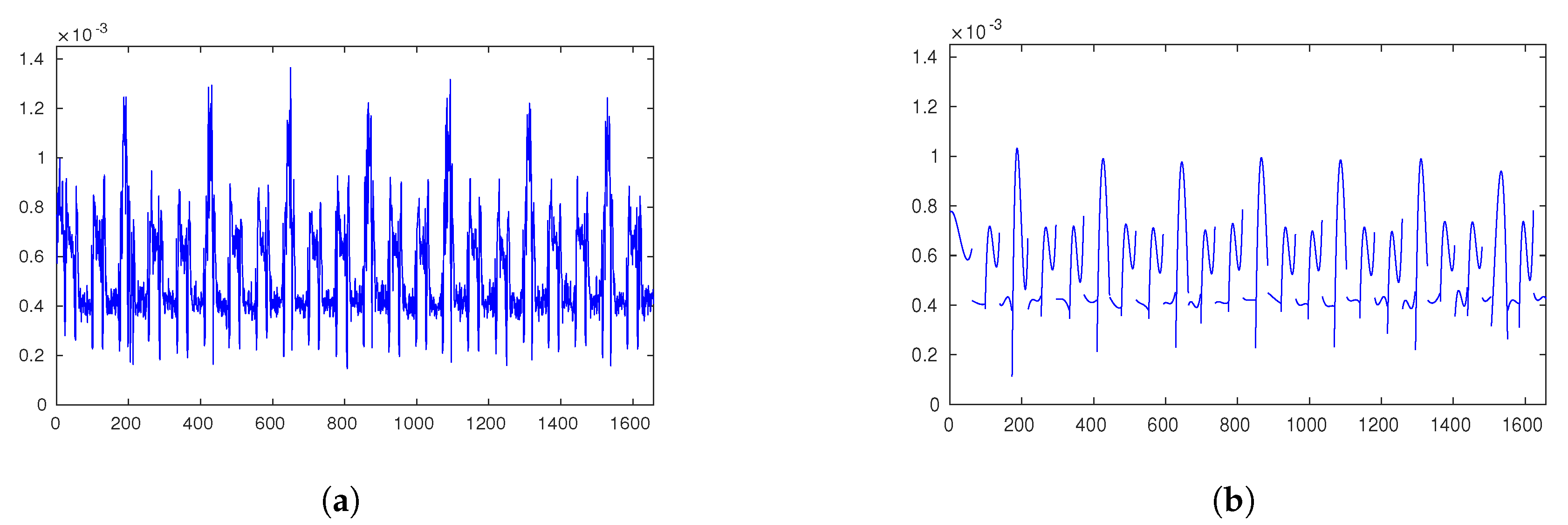An Automated End-to-End Side Channel Analysis Based on Probabilistic Model