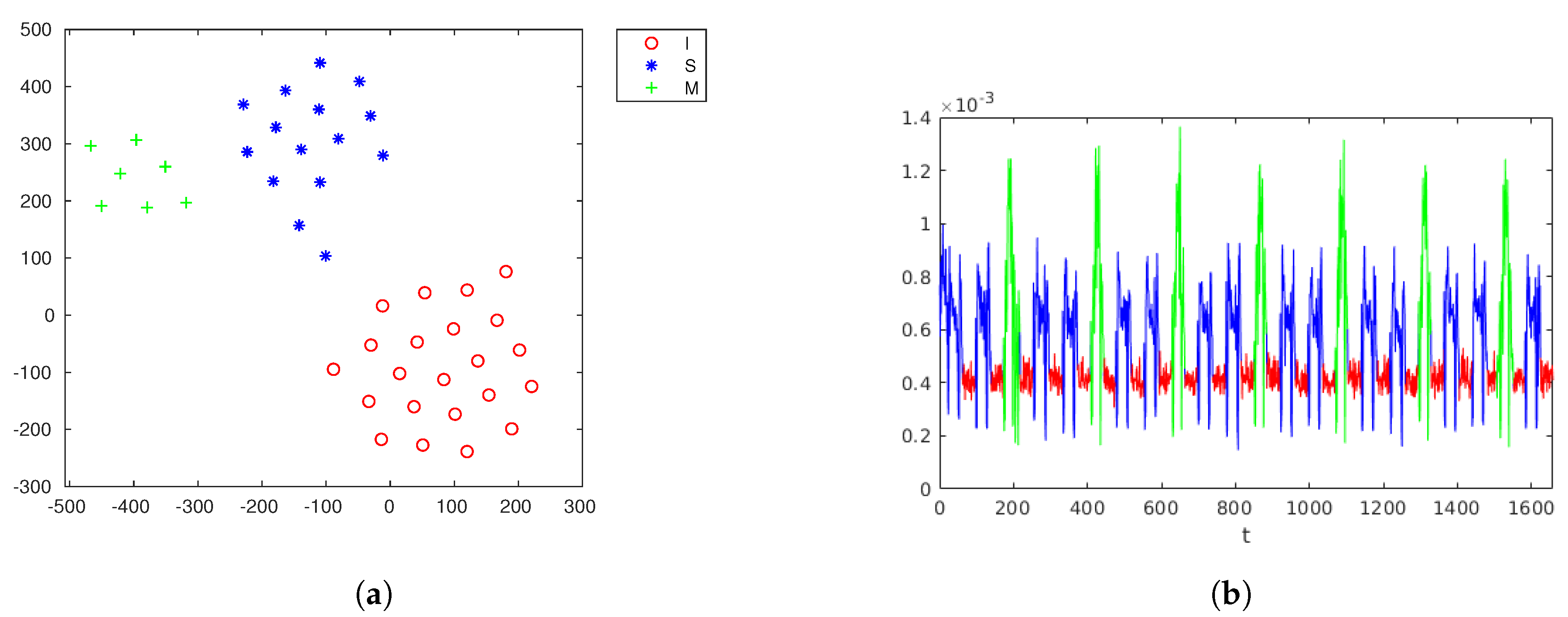 An Automated End-to-End Side Channel Analysis Based on Probabilistic Model