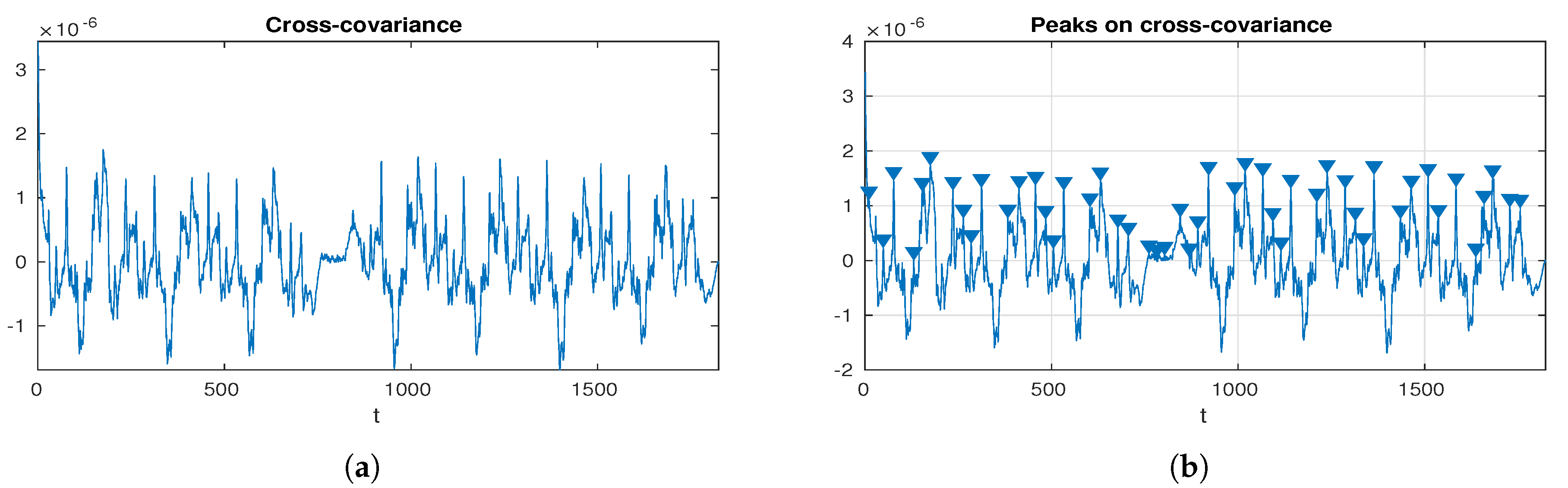 An Automated End-to-End Side Channel Analysis Based on Probabilistic Model
