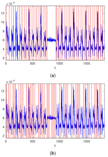 An Automated End-to-End Side Channel Analysis Based on Probabilistic Model