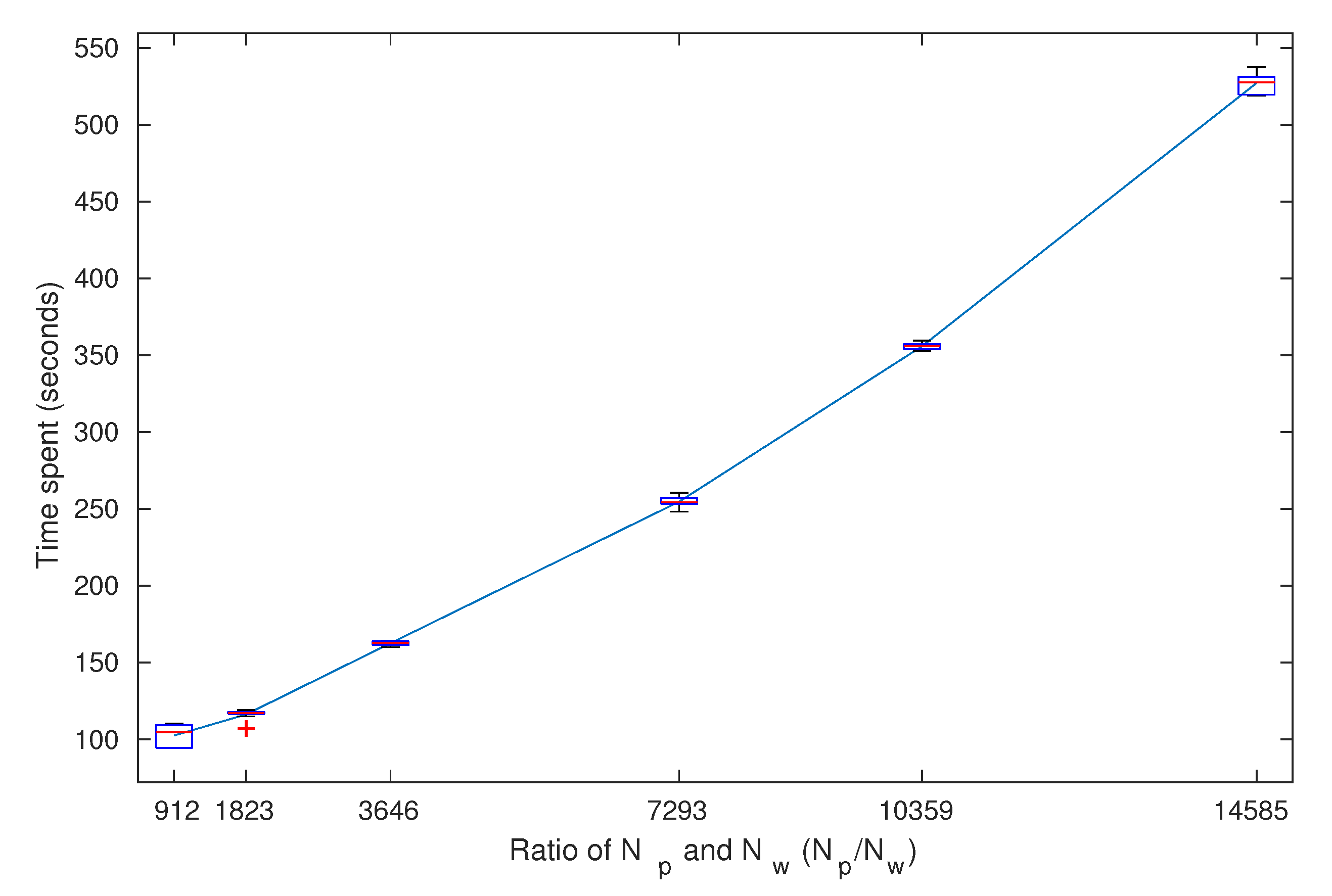 An Automated End-to-End Side Channel Analysis Based on Probabilistic Model