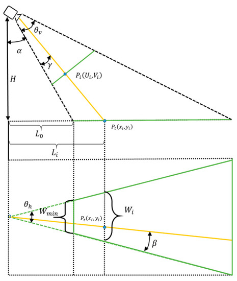 Highly Curved Lane Detection Algorithms Based on Kalman Filter