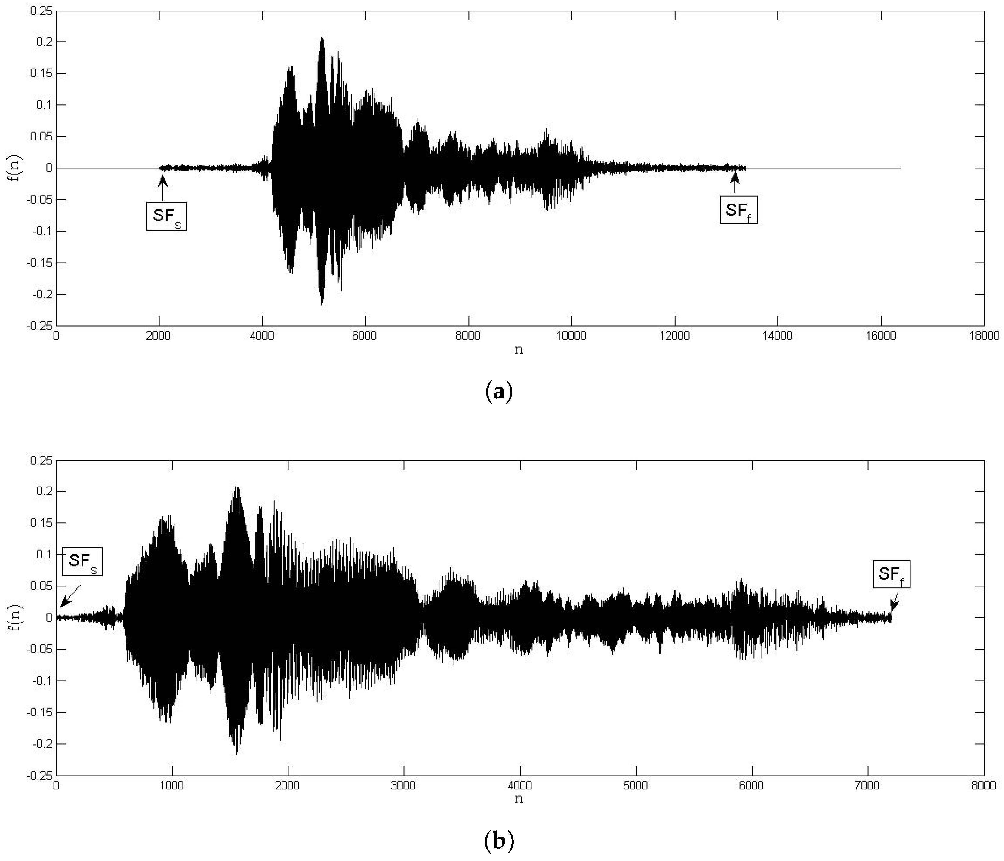 Applied Sciences | Free Full-Text | Acoustic Individual Identification ...