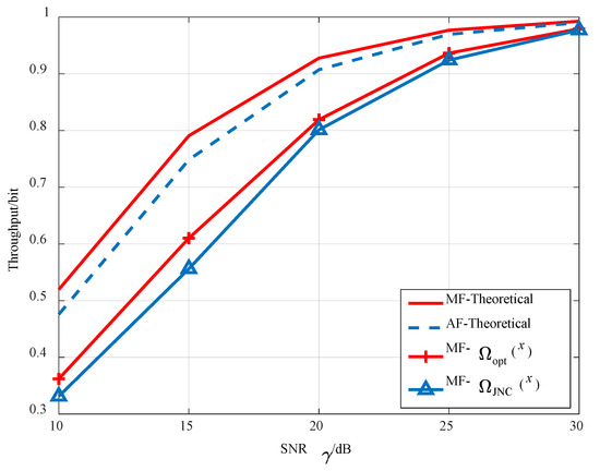 Analysis and Design of Rateless Two-way Relay Networks Based on a Multiply-and-Forward Scheme