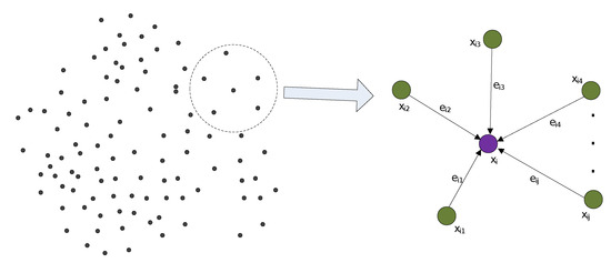 Go Wider: An Efficient Neural Network for Point Cloud Analysis via Group Convolutions