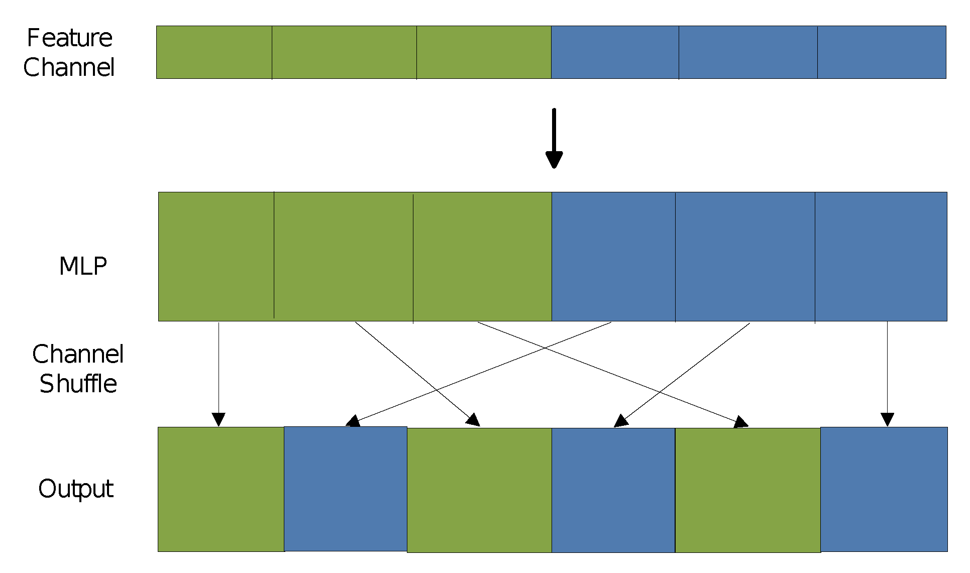 Go Wider: An Efficient Neural Network for Point Cloud Analysis via Group Convolutions