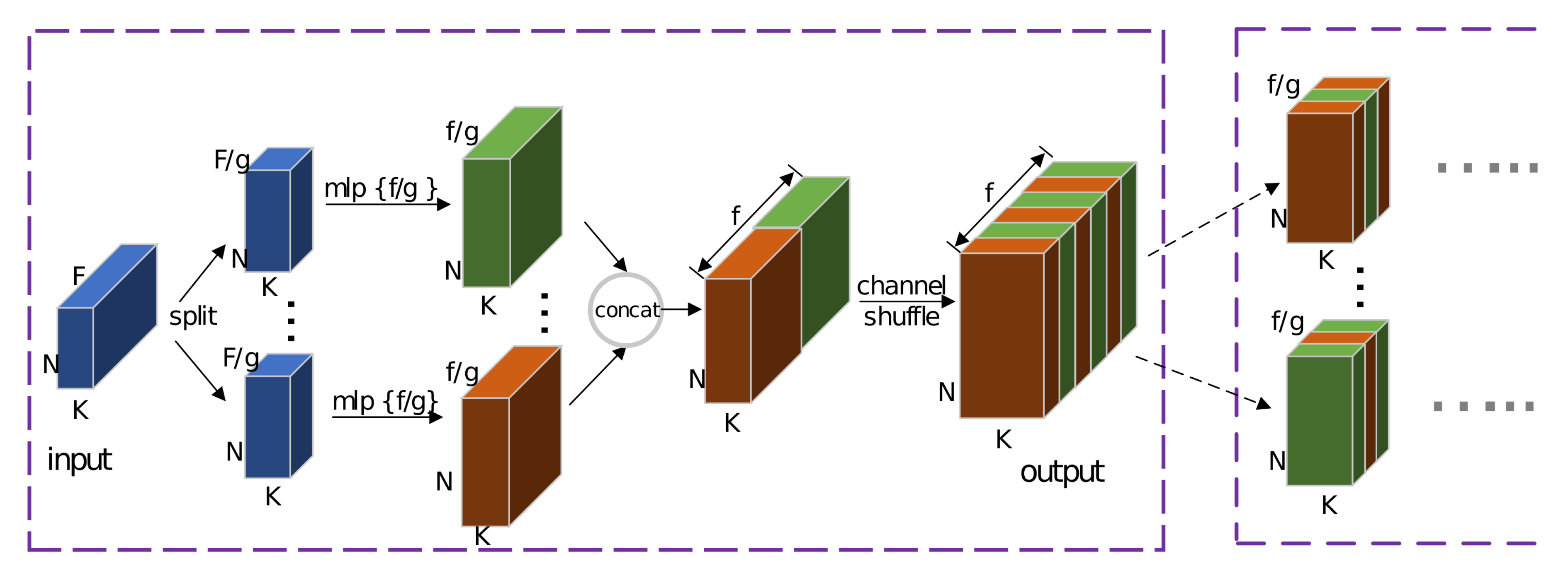 Go Wider: An Efficient Neural Network for Point Cloud Analysis via ...