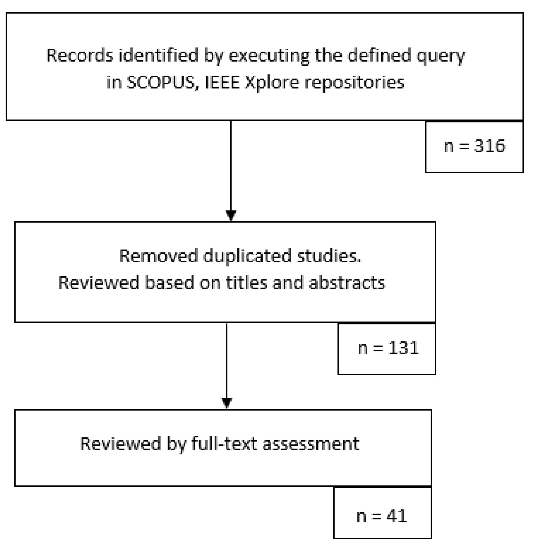 Air Quality Prediction in Smart Cities Using Machine Learning ...