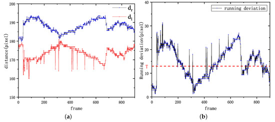 A Computer Vision Based Conveyor Deviation Detection System